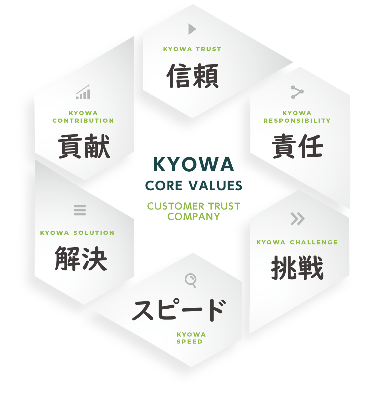About us - KYOWA Co., Ltd.